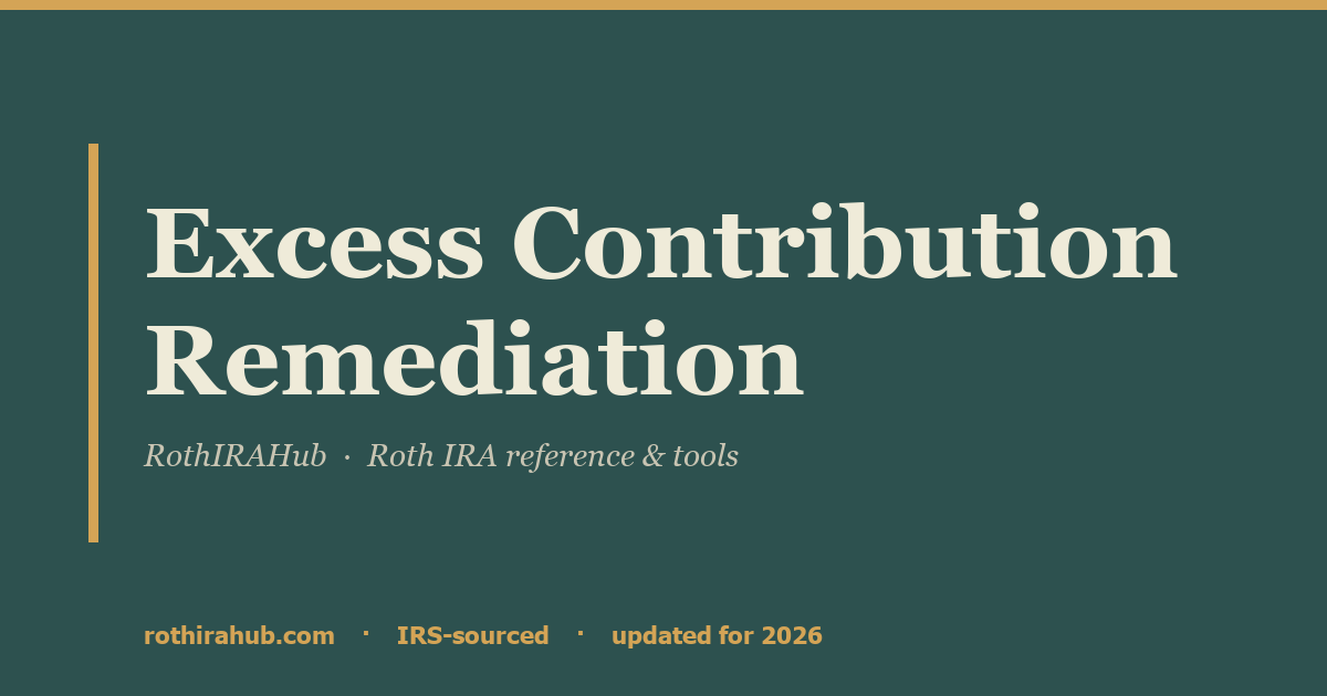 Excess Contribution Remediation | RothIRAHub