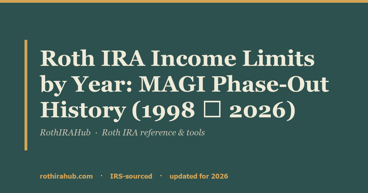 Roth IRA Income Limits by Year: MAGI Phase-Out History (1998 → 2026 ...